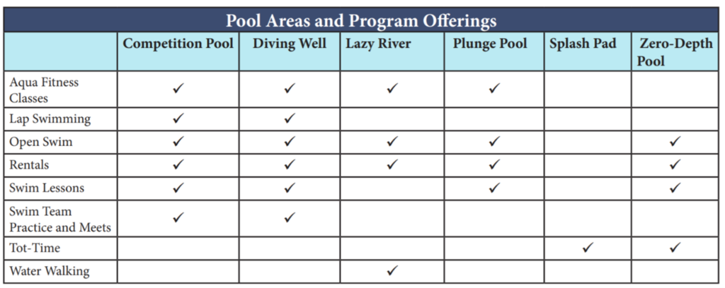 Increasing Programming Potential in 2021 | Waters Edge Aquatic Design